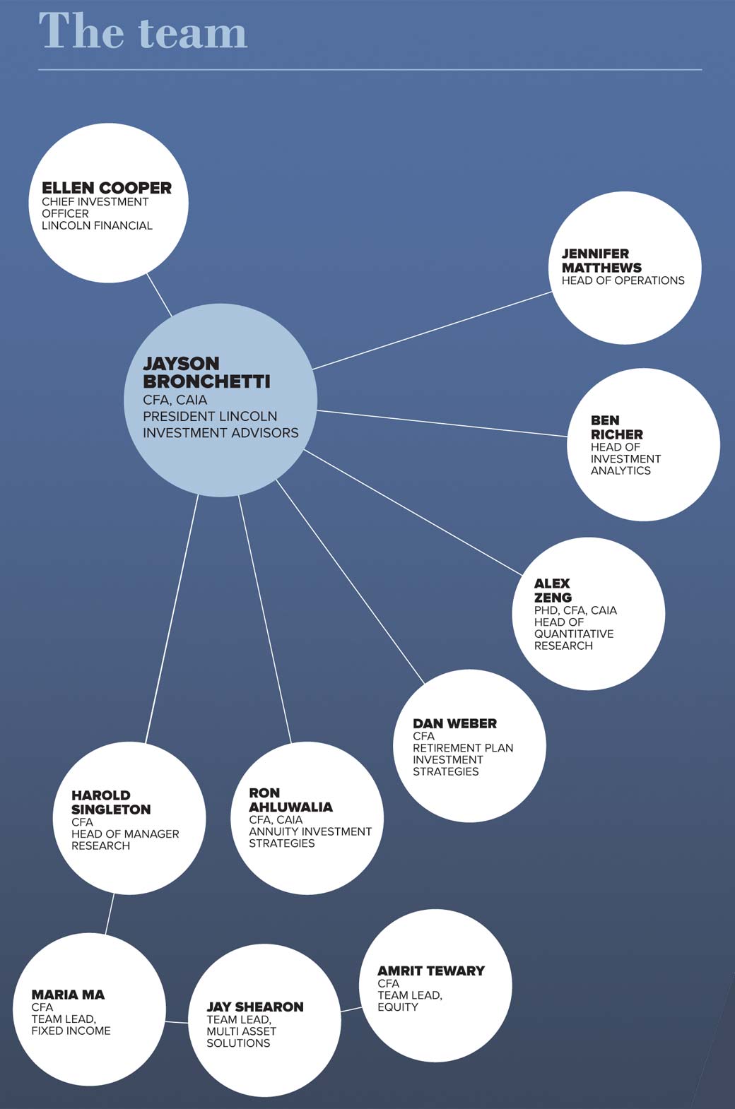 Keeping count: how Lincoln's Jayson Bronchetti finds funds