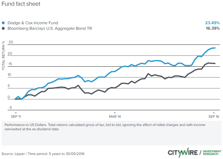 Chart toppers: RBC's 10 bestselling funds this year