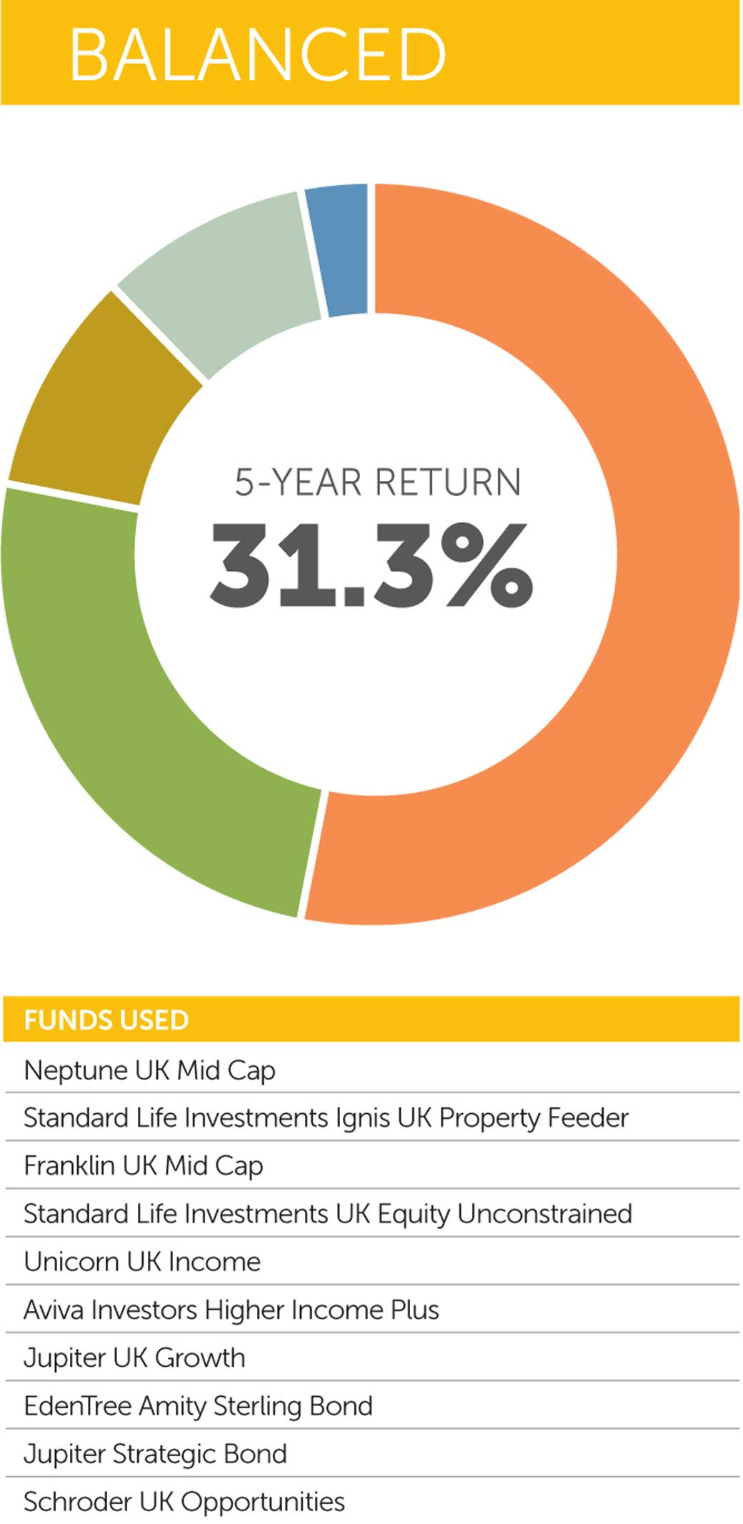 My asset allocation: Mark Jenkins of Facts & Figures Financial Planners