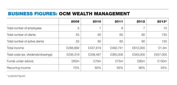 Adviser profile: Jason Stather-Lodge of OCM Wealth Management