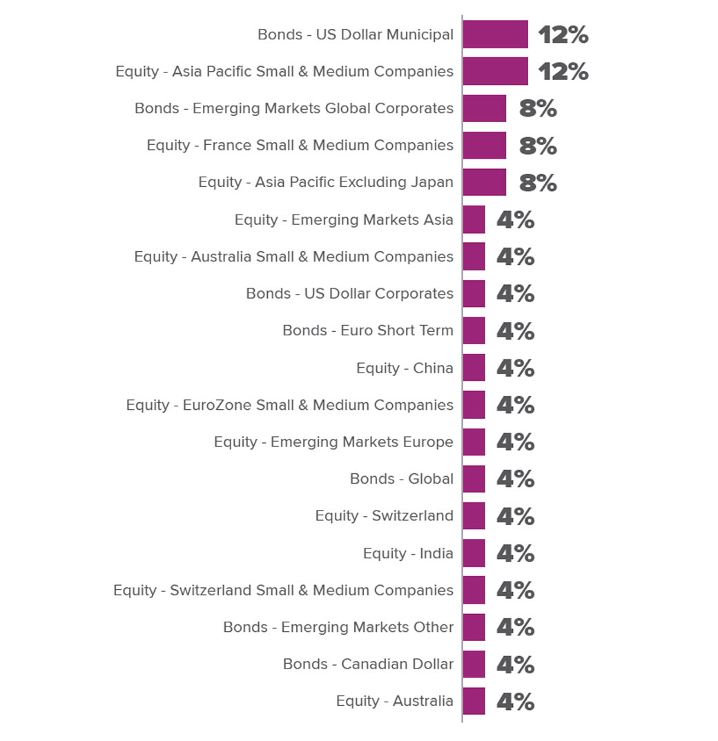 Winning women: the top 20 female fund managers in the world